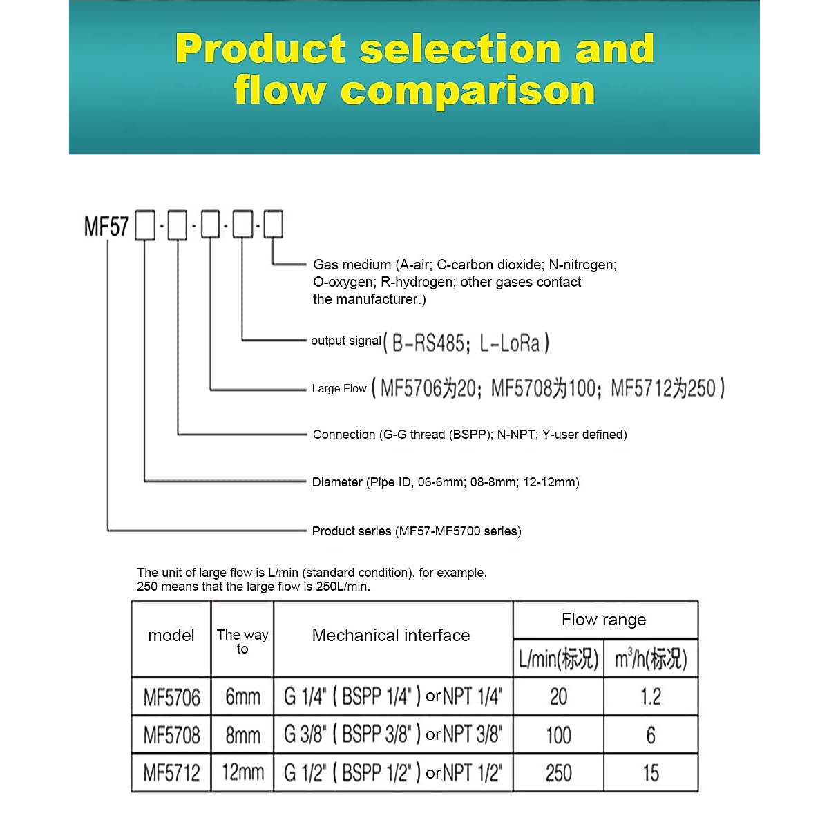 Gas Flow Meter Tester, Digital Portable Gas Mass Air Flow Rate Meter MF5712 MF5706 (0-20L/Min)
