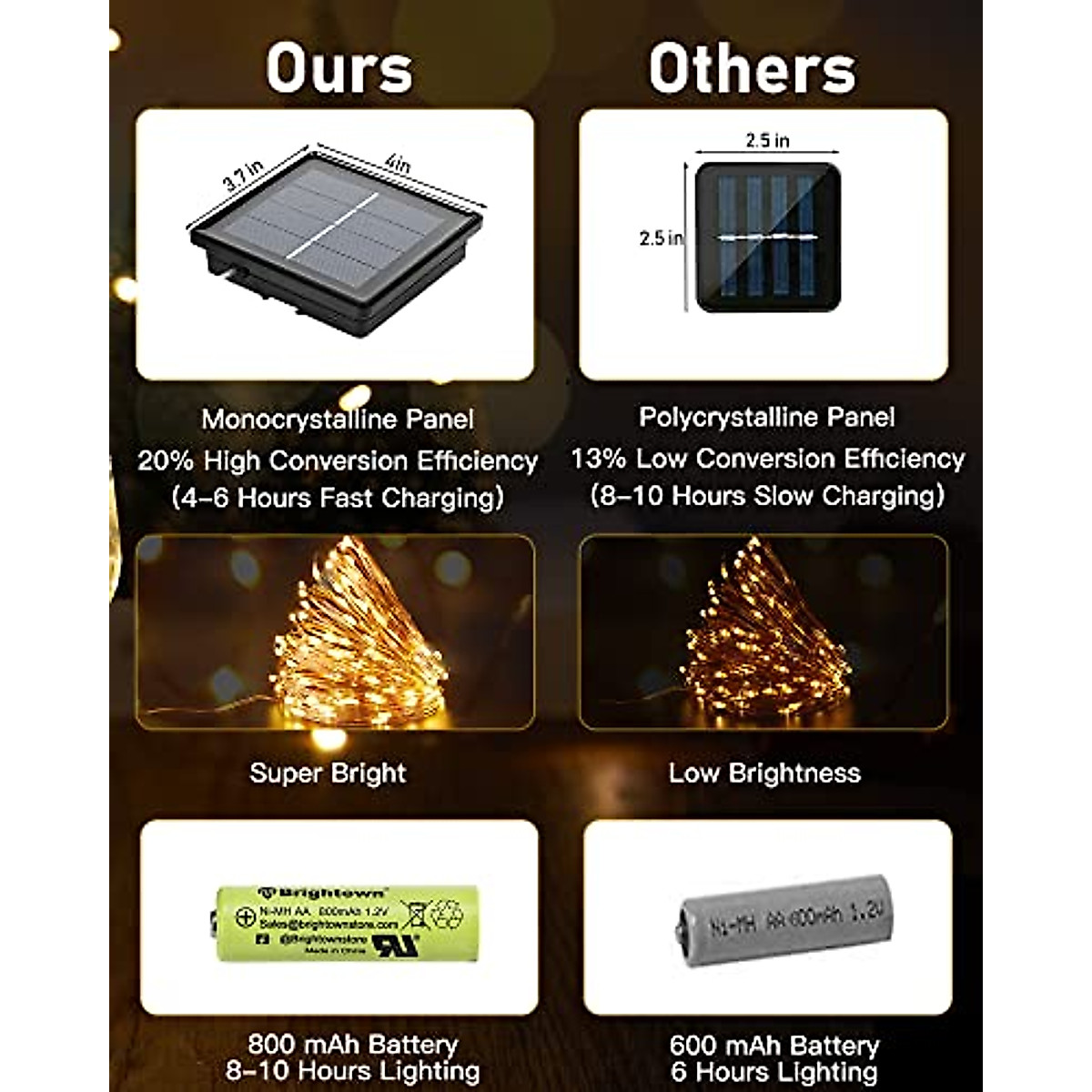 Brightown Outdoor Solar String Lights, 2 Packs Each 66Feet 200 Led Solar Powered Fairy Lights with 8 Modes Waterproof Decoration Lights for Patio Yard Trees Christmas Wedding Party (Warm White)