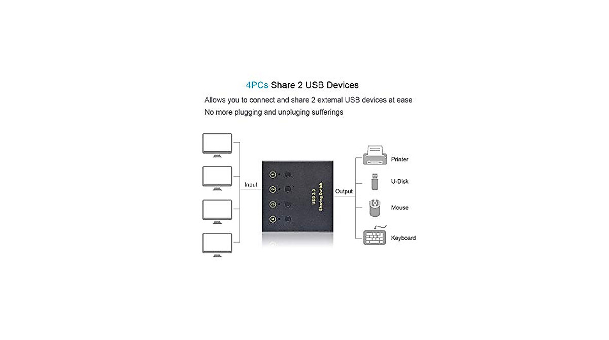 eKL USB Switch Selector for 4 Computers | Share 2 USB Devices Effortlessly