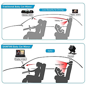 EVERSECU Baby Car Mirror Camera Monitor, 4.3'' HD LCD Car Mirror Display Monitor, Car Safety Seat Mirror Camera Monitor with Wide Crystal Clear View, Night Vision, Easily Watch Your Baby