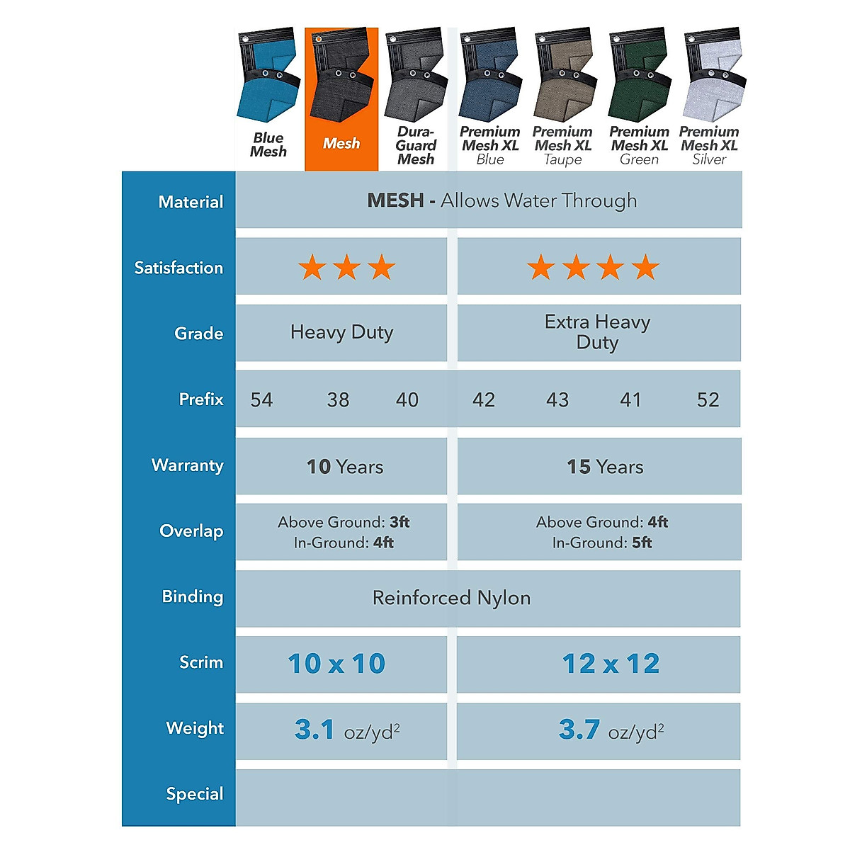 Robelle 381632R Mesh Winter Pool Cover for In-Ground Swimming Pools, 16 x 32-ft. In-Ground Pool