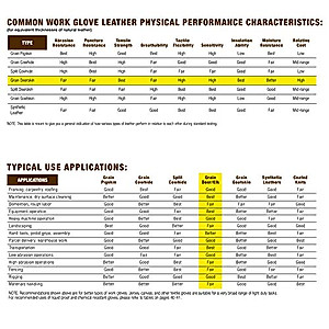 Wells Lamont womens 987 Work Gloves, Saddletan, Medium Pack of 1 US