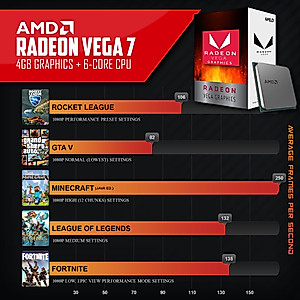 Periphio Reaper Gaming PC - AMD Ryzen 5 5600G 4.4GHz, Radeon Vega 7 (4GB) iGPU, 16GB DDR4 3600MHz Gaming RAM, 250GB NVME SSD + 1TB HDD, Wi-Fi, Windows 10 Computer (Windows 11 Ready) (Ryzen 5 5600G)…