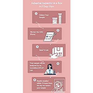 Asbestos Inspector in a Box (2-3 Day Results) NVLAP Accredited lab Analysis Included