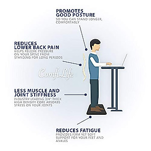 ComfiLife Anti Fatigue Floor Mat – 3/4 Inch Thick Perfect Kitchen Mat, Standing Desk Mat – Comfort at Home, Office, Garage – Durable – Stain Resistant – Non-Slip Bottom (20" x 39", Charcoal)