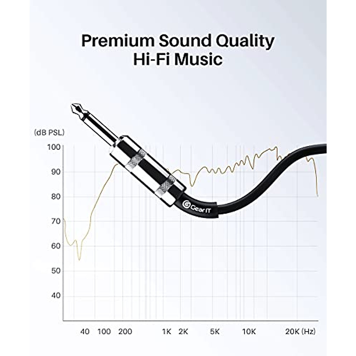 GearIT Professional Speaker Cable (15ft) 12AWG Pure Copper 1/4 inch to 1/4 inch TS Straight Male to Male for Amplifier, Speaker Cabinet, PA and DJ Audio