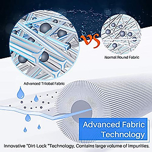 POOLPURE Replacement for Pool Filter Hayward CX480XRE, PA56SV-PAK4, Ultral-A4, Unicel C-7458, Filbur FC-1223, FC-6420, Hayward SwimClear C2020, C2025, 4X56 sq. ft. Filter Cartridge