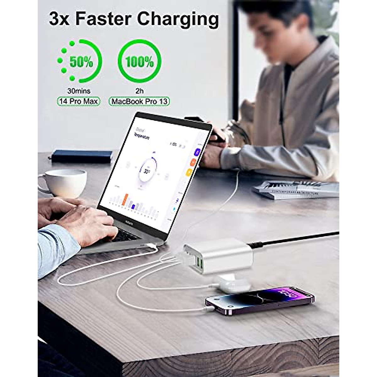 USB C Charger, 155W 6-Port Fast USB C Charging Station, Portable USB C Wall Charger, USB C Power Adapter for MacBook Pro/Air Series, iPhone 14/13/12/Mini/Pro/Pro Max, Samsung Galaxy Note, and More