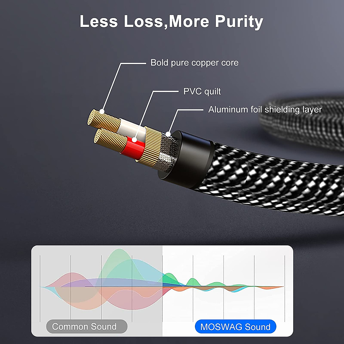 MOSWAG 1/4 to RCA Cable, Quarter inch TRS to RCA Audio Cable 6.35mm Stereo Jack to Dual RCA Insert Cable Y Splitter Cable