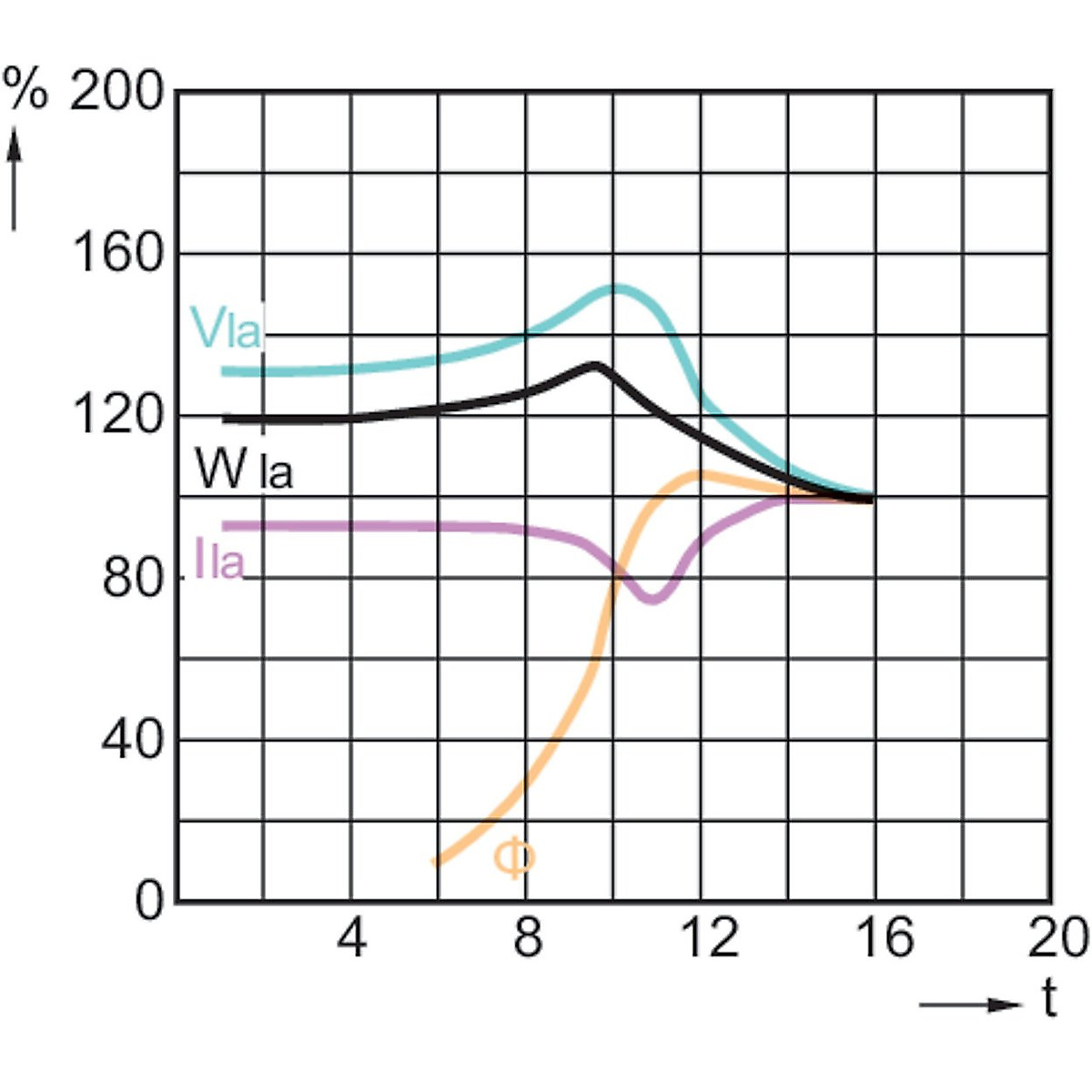 Philips 321521 90-watt T15 SOX90 Low Pressure Sodium HID Light Bulb