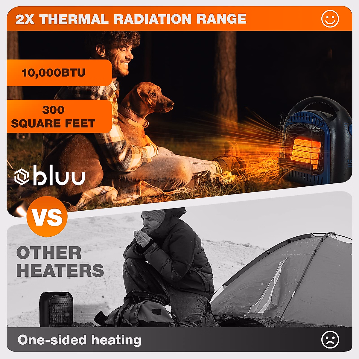 BLUU Propane Heater for Outdoor and Indoor Use 10,000 BTU with Thermostat, Portable Tent Heaters for Camping, Patio, Garage, Tip-Over & Overheat Protection for Safe CSA Compliance (Orange)