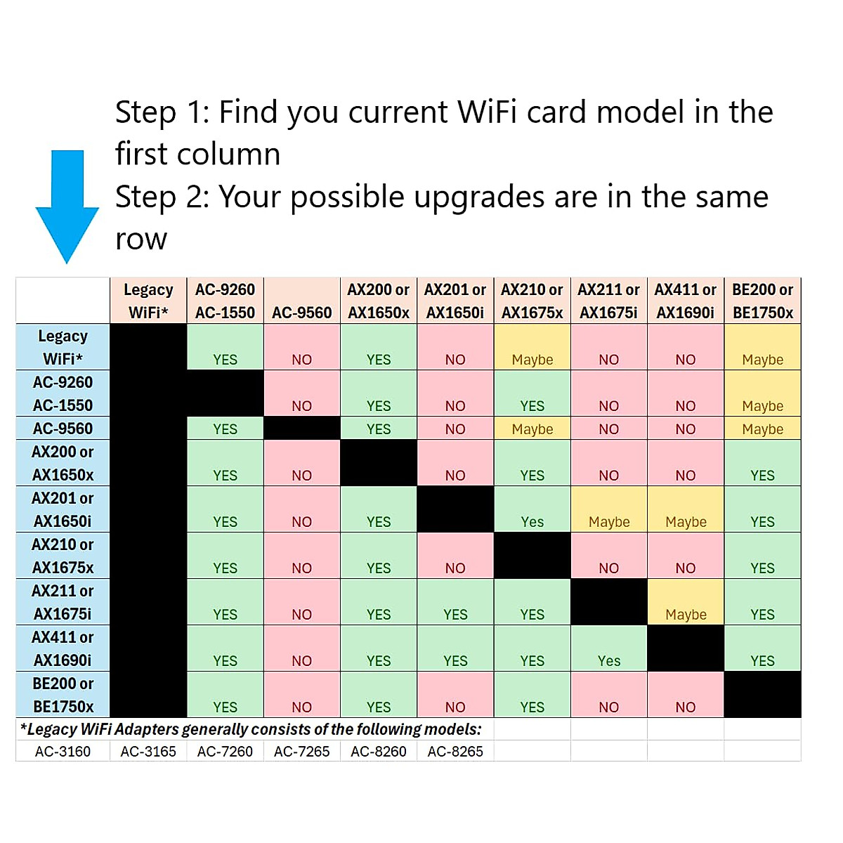 HighZer0 Electronics AX1675i Killer Series Upgraded WiFi 6E Adapter | Gaming WiFi Adapter | CNVio2 M.2 Wifi Card | 2.4 Gbps WiFi for PC | Bluetooth 5.3 Support | Requires Intel 11th+ Gen CPU (AX1675i)