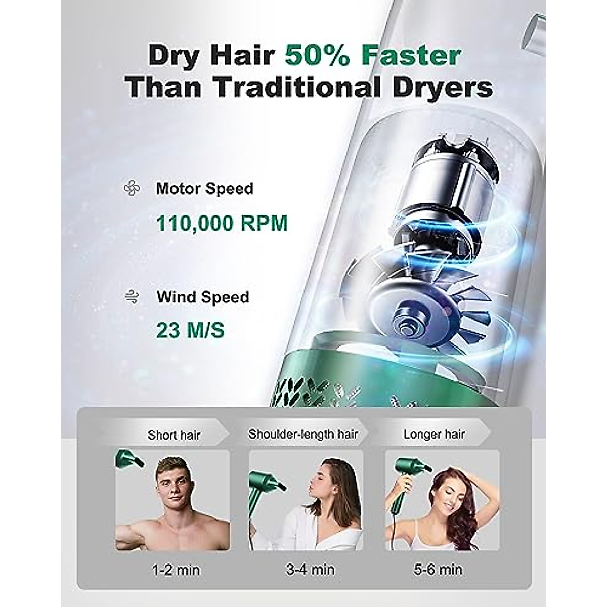 7MAGIC High-Speed Hair Dryer with 110,000RPM Brushless Motor for Fast Drying, Low Noise Blow Dryer with Tri-Colour LED Light Ring, 1400W Ionic Hair Dryer for Home and Travel, Magnetic Nozzle, Green