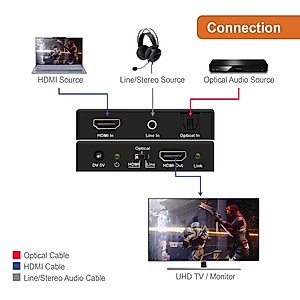 J-Tech Digital 18Gbps Digital/Analog Audio HDMI Embedder Inserter Support 4K@60Hz 4:4:4 HDR CEC HDCP2.2/1.4 with TOSLINK Optical 3.5mm Audio Input options [JTECH-18GAE]