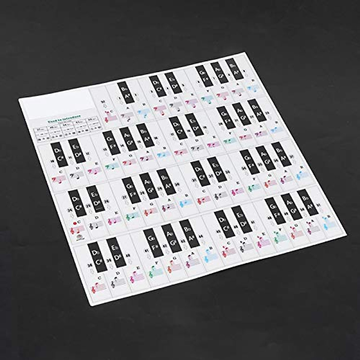 Keyboard or Piano Stickers, Really Useful Piano Poster Environmentally Friendly Transparent Piano Key Stickers for Piano Beginner(T to 31WM)