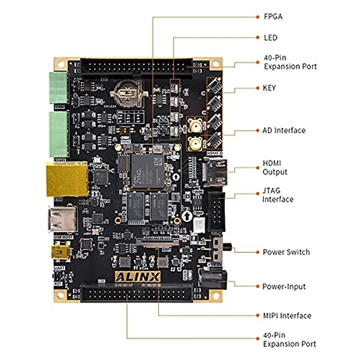 ALINX AX7Z010C: Zynq-7000 SoC XC7Z010 (FPGA Development Board + USB Downloader)