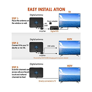 4K Amplified HD Digital Antenna 1000 Miles Range RUPA Indoor Antenna Support 4K 1080p Fire tv Stick All Older TV's Smart Amplifier Signal Booster with Coax Cable 17ft
