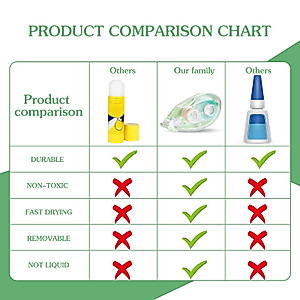 6 Pack Double Sided Tape Roll for Scrapbooking Supplies Permanent Double Sided Tape for Crafts Gift Wrapping Scrapbooking Glue Tape Roller Dispenser Runner(0.3Inch×20Ft)