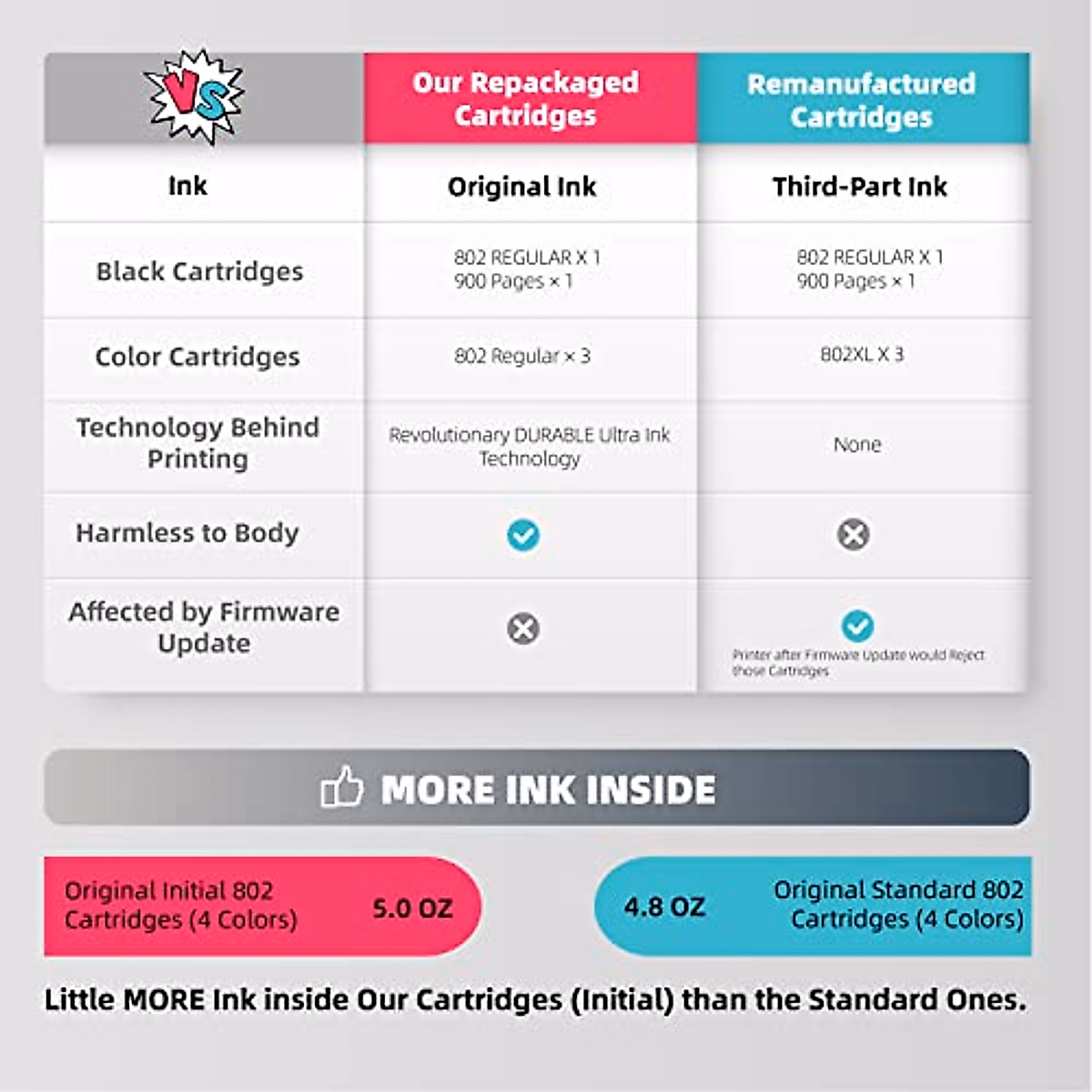 OneMoreBuck Repackaged 802 Orginal Ink Cartridges for 802 T802 to use with WF-4730 WF-4734 WF-4740 WF-4720 EC-4020 EC-4030, 4 Colors (Black, Cyan, Magenta, Yellow)