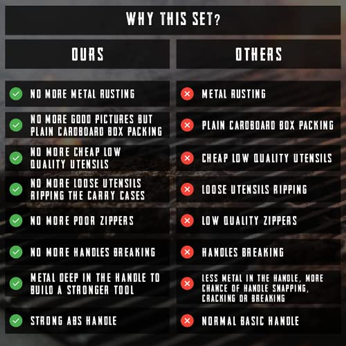 Zen-T - 14 Piece Grill Griddle Tool Kit - Griddle Accessories for Blackstone - Professional Grade Stainless Steel BBQ Tools - Perfect Grilling Utensils for All Your Grilling Needs + Bonus Recipe Ebook