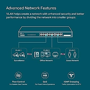 TP-Link TL-SG2428P | Jetstream 24 Port Gigabit Smart Managed PoE Switch | 24 PoE+ Ports @250W, 4 SFP Slots | Omada SDN Integrated | PoE Recovery | IPv6 | Static Routing
