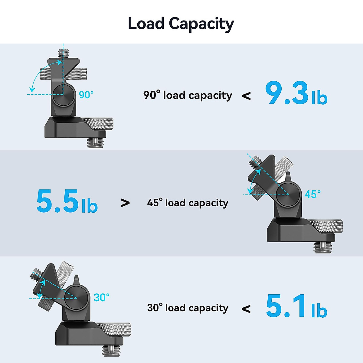 SmallRig Adjustable Camera Monitor Mount for ARRI-Style (Upgrade), 360° Swivel and 180° Tilt Monitor Holder Anti-Twist Support 5” and 7” Field Monitor- 2903B
