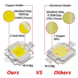 CHANZON High Power Led Chip 10W Purple Ultraviolet (UV 365nm / 900mA / DC 9V - 11V / 10 Watt) SMD COB Light Emitter Components Diode 10 W Ultra Violet Bulb Lamp Beads DIY Lighting