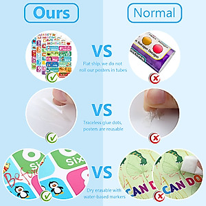 8 Pieces Educational Math Posters for Toddlers Teaching Math Poster Charts Preschool Learning Posters Addition Subtraction Multiplication Shapes and More for Homeschool Teachers Classroom Decorations