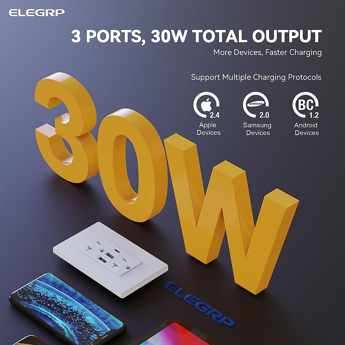 ELEGRP USB Outlets Receptacles, 3-Port USB C Wall Outlet, 30W 6.0A USB Electrical Outlet, 20 Amp Tamper-Resistant Outlet with USB C Ports, UL Listed, Screwless Wallplate Included, 10 Pack, Matte White