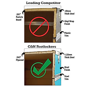 C&N Footlockers College Dorm Room Under Bed - The Slim Lockable Trunk - 32 x 18 x 8.25 Inches