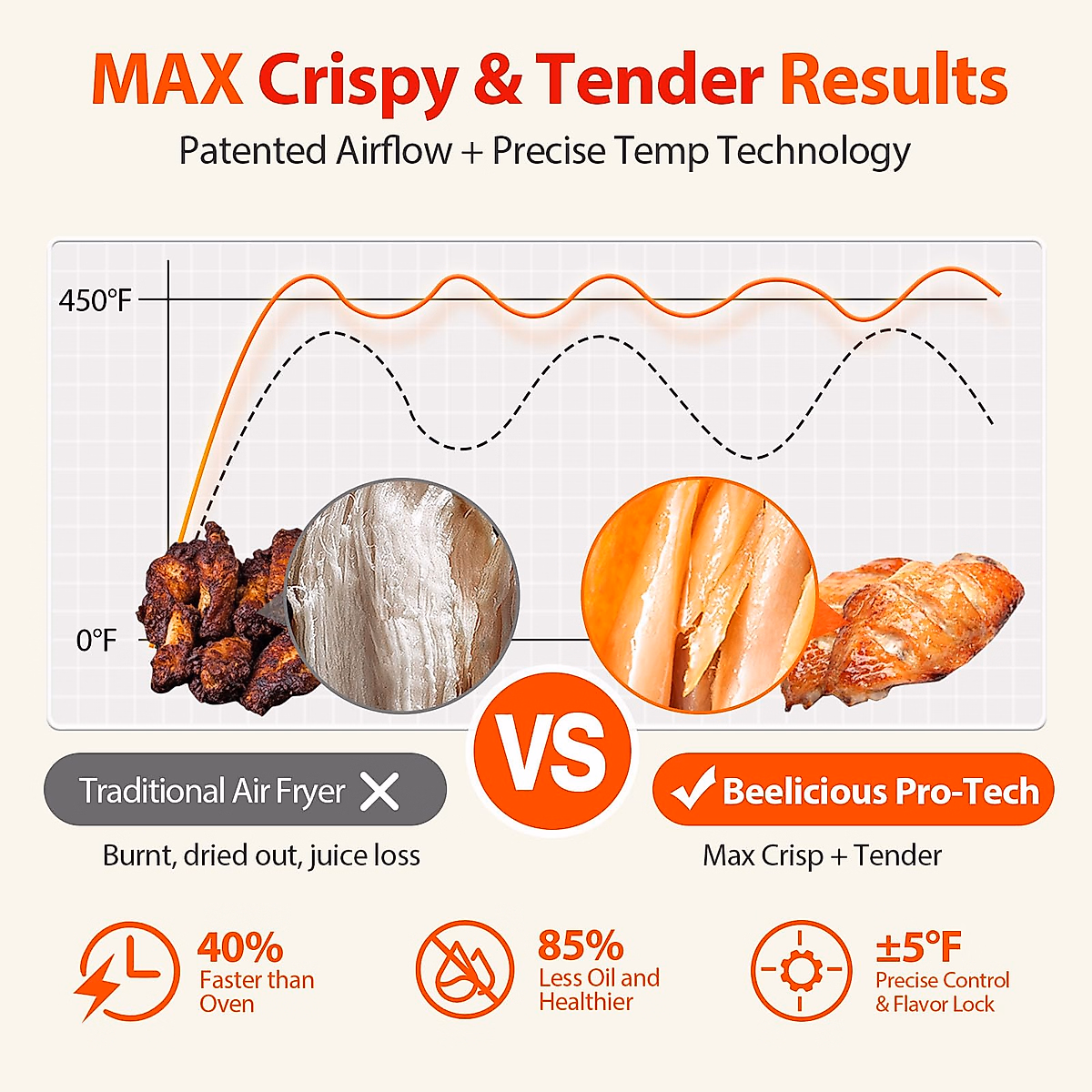 Air Fryer,Beelicious® 8-in-1 Smart Compact 4QT Air Fryers,with Viewing Window,Shake Reminder,450°F Digital Airfryer with Flavor-Lock Tech,Dishwasher-Safe & Nonstick,Fit for 1-3 People,White