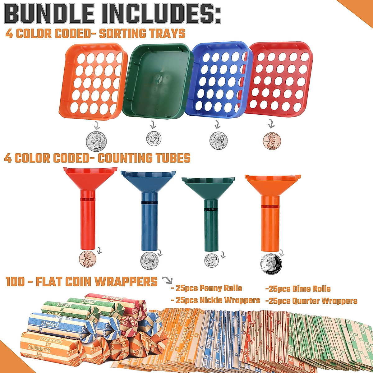 Coin Sorting & Counting Kit - 4 Color Coded Trays with Wrappers