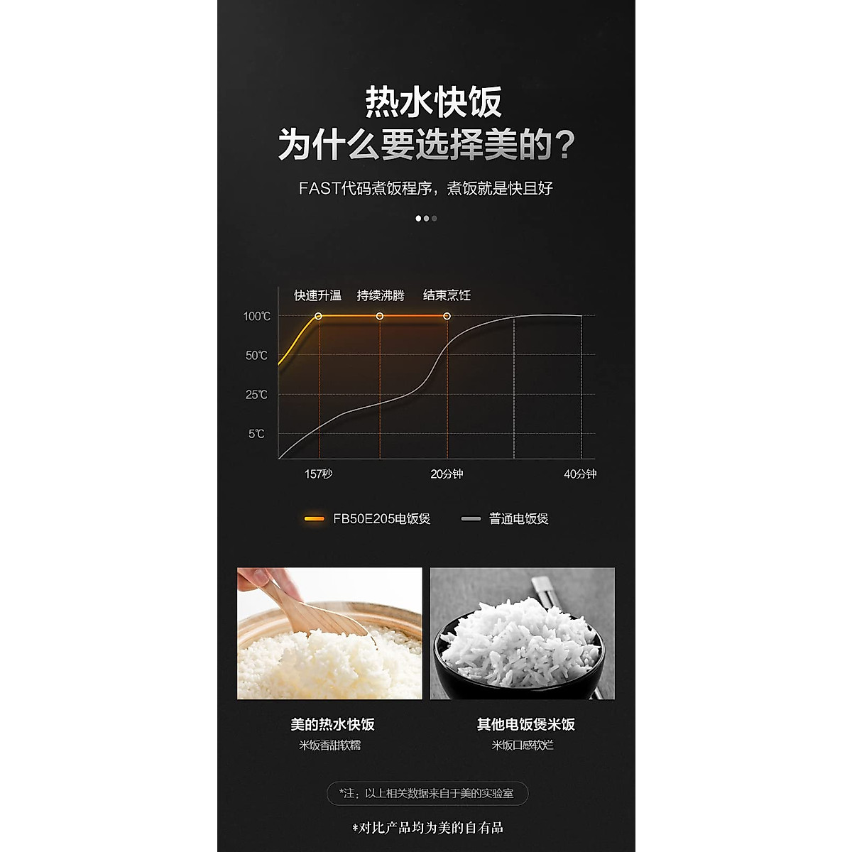 Midea Micom Rice Cooker 10 cups, 5L, 10-in-1 Multi-Functional Cooker, 20 cups Cooked Rice, Brown Rice, Soup, Oatmeal, Slow Cook, MB-FB50E205W