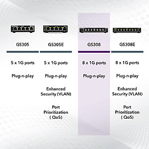 NETGEAR 8-Port Gigabit Ethernet Unmanaged Switch (GS308) - Home Network Hub, Office Ethernet Splitter, Plug-and-Play, Silent Operation, Desktop or Wall Mount