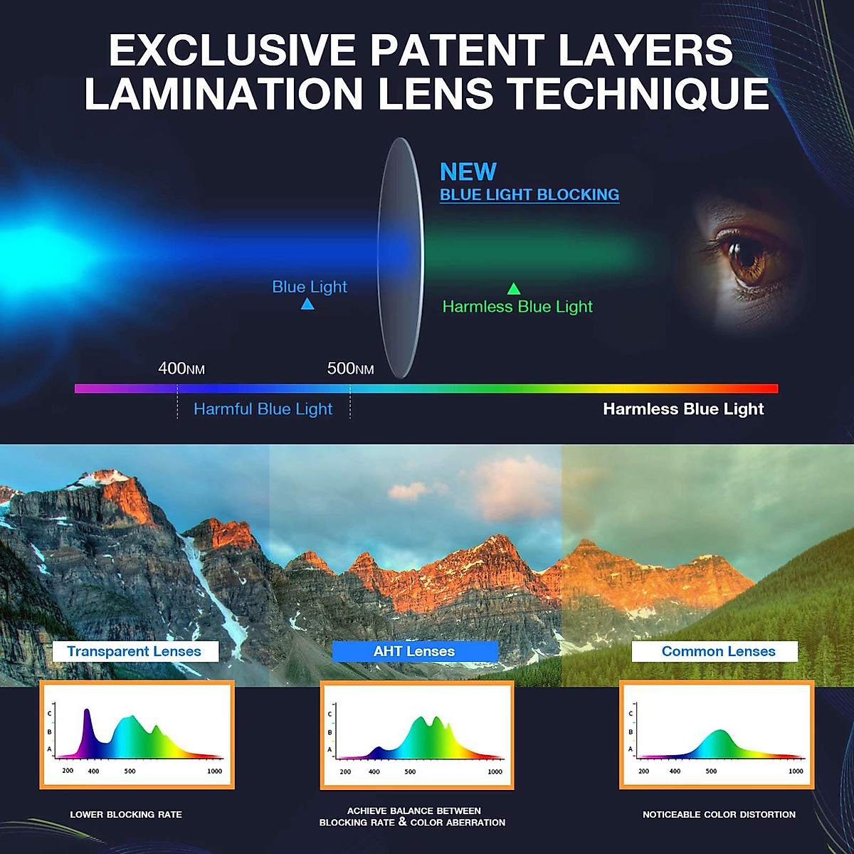 AHT Fit Over Blue Light Blocking Glasses Computer Gaming Eyeglasses for Women and Men, Fitover Your Prescription or Reading Glasses, Sleep Better, Reduce Eye Strain(Black-Glod)