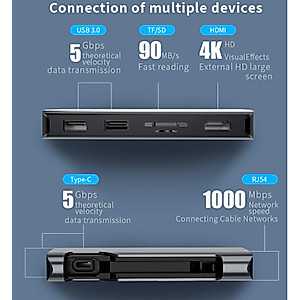 USB C Hub Adapter, BEST CABLE 7 in 1 USB C to HDMI 4K Adapter, Gigabit Ethernet RJ45, USB C Power Delivery, 2*USB 3.0 Port, SD/TF Card Reader Compatible with MacBook Pro,MacBook Air,Samsung,and More
