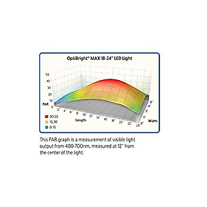 Aqueon OptiBright MAX LED Light 18-24 Inches