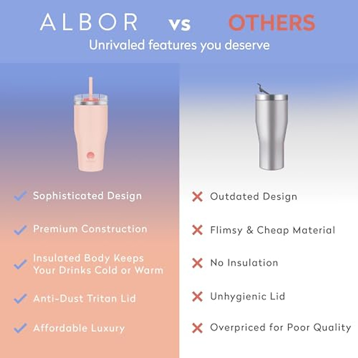 ALBOR 20 oz Insulated Coffee Tumbler With Lid and Straw, Insulated Water Bottle, Stainless Steel Tumbler, Leak Proof Water Bottle, Travel Coffee Mug (20 oz, Pink)