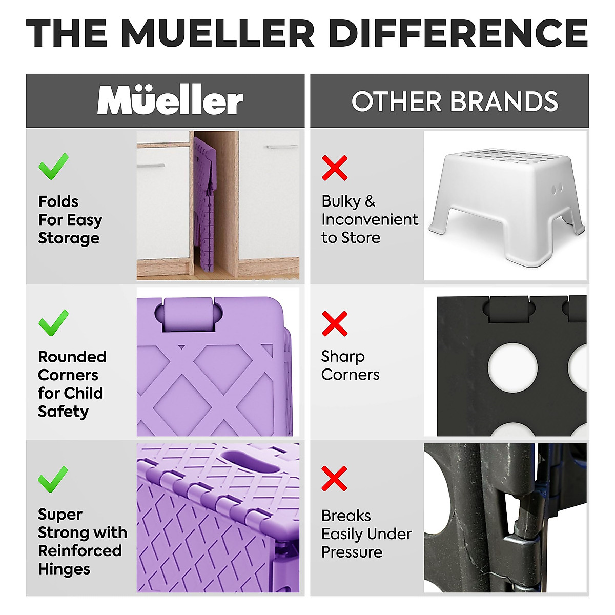 Mueller Folding Step Stool, 11 Inch Heavy Duty Step Stools for Kids and Adults, Lightweight and Portable Foldable Stool for Kitchen, Bathroom, Non-Slip and Sturdy, Holds up to 264lbs, Purple