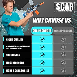 JFGG DIY Assembly Blaster, Christmas &Birthday Gift ldeas for Ages 14+ Year Old (Dark Blue)