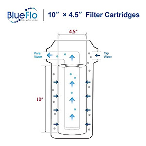 10" x 4.5" Whole House Sediment Water Filter, 5 Micron 10-inch Big Water Filter Replacement Cartridge Compatible with W15-PR, DGD-5005, FP15B, HD-950A, GXWH35F, GXWH30C, 2 Pack
