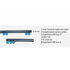 2021 HP 15.6" FHD Laptop Computer, AMD Ryzen 5-5500U Processor(Beats Intel i7-1065G7), 12GB RAM, 512GB PCIe SSD, AMD Radeon Graphics, HD Webcam, HDMI, Bluetooth, Wi-fi, Windows10, Blue, 32GB USB Card