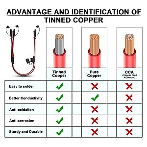 iGreely 10 Gauge SAE Spliiter Extension Cable with SAE Polarity Reverse Adapter 1 to 2 Splitter Connector with Inline Fuse Holder 30A for Solar Panel Automotive RV Portale Power Station 10AWG
