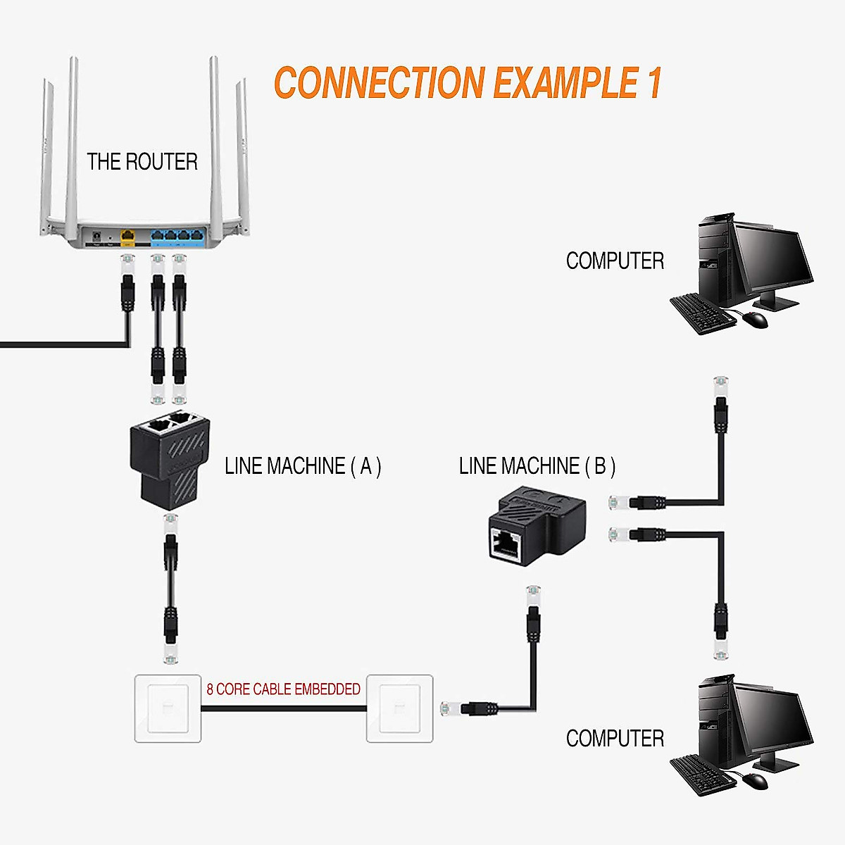 (A-Pair) RJ45 Splitter Adapter,SinLoon Ethernet Cable Splitter, RJ45 Network Extension Connector Ethernet Cable Sharing Kit for Router TV Box Camera PC Lapop (Black)