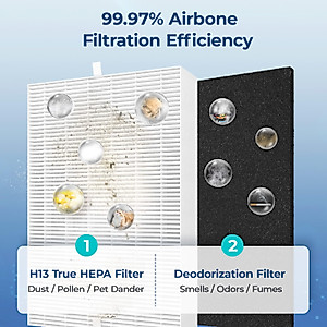 HPA300 Replacement Filter Kit Compatible with Honeywell HPA300 Air Purifiers, 3HEPA Filter R & 4 Pre-filter A