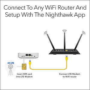 NETGEAR 4G LTE Broadband Modem (LM1300) – Use LTE as a Primary Internet Connection or Failover Solution for Always-On WiFi, Certified with AT&T, T-Mobile, & Verizon, White (Renewed)