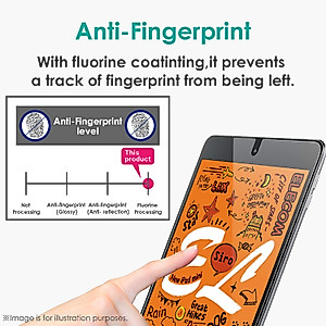 ELECOM-Japan Brand- Screen Protector/Compatible with iPad mini5 and iPad mini4/ Anto-Fingerprint/High Resolution/Anti-Glare/TB-A19SFLFAHD