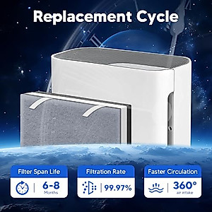 Vital 100 Replacement Filter for LEVOIT Vital 100 Air Purifier, Funmit 3-in-1 H13 True HEPA High-Efficiency Activated Carbon Filter, Compared to Part # Vital 100-RF, 2 Pack