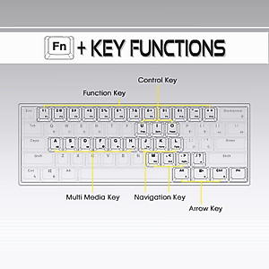 AG AC61M GK61 RGB Gaming Keyboard - 61 Keys Aluminum Case Two USB-C Ports PBT Keycap Hot Swappable Programmable for PC/Mac Gamer (Gateron Optical Blue, Black Color)