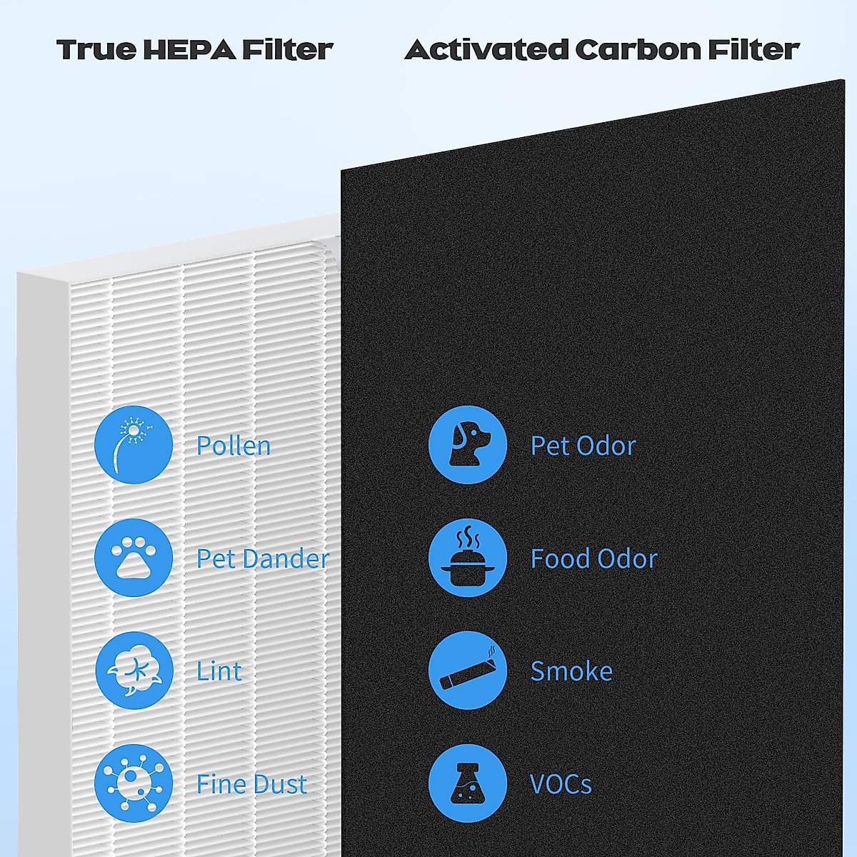 2 Pack Airmega AP-1512HH Filter Replacement Compatible with Coway Airmega AP-1512HH and Airmega 200M, with 2 True HEPA Filter and 8 Carbon Pre-Filters, Replace Part # 3304899